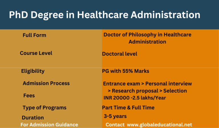 PhD Degree in Healthcare Administration Part Time &Full 2025
